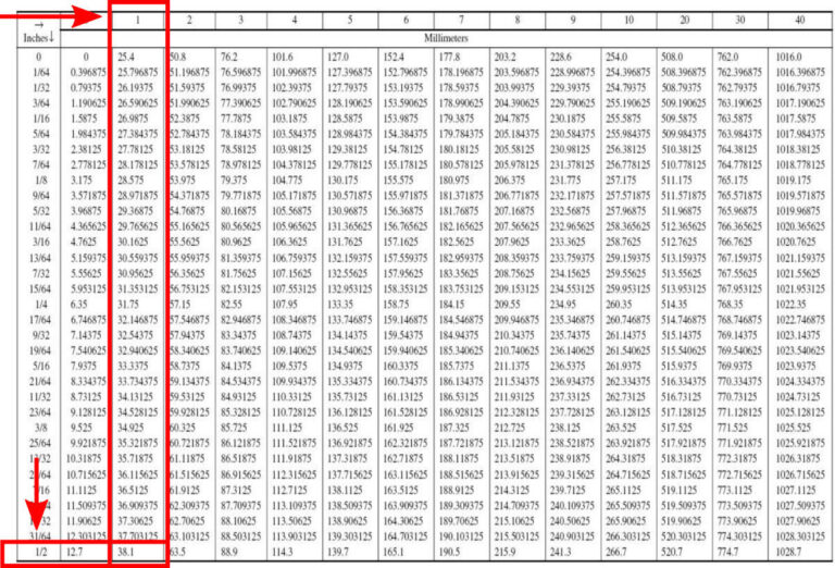 Tabela de conversão de polegadas para milímetros com frações – Fábio Ardito