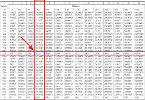 Tabela de conversão de polegadas para milímetros com frações – Fábio Ardito