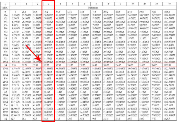 Tabela de conversão de polegadas para milímetros com frações – Fábio Ardito