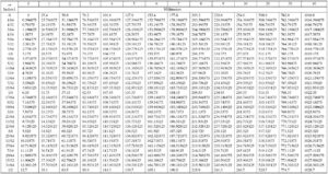 Tabela de conversão de polegadas para milímetros com frações – Fábio Ardito